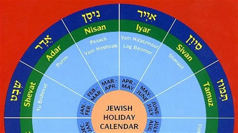 Why is Shabbat listed among the holidays? | Israel National News