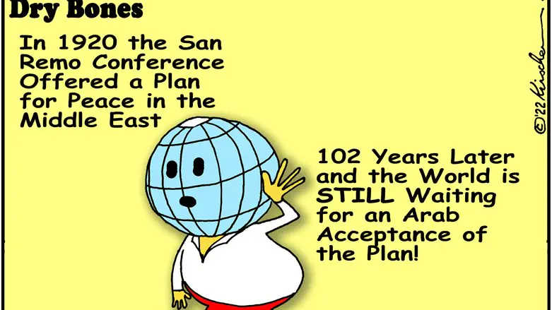 The San Remo Conference gave Arabs and Jews independence, the Arabs ...