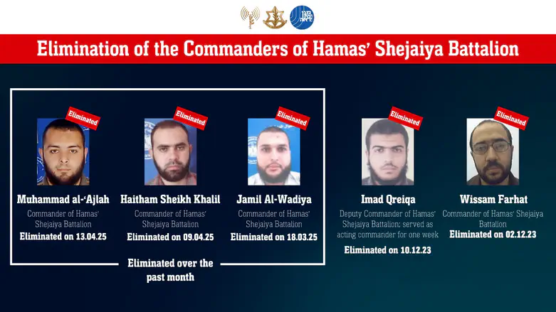 IDF, ISA, eliminate Hamas' Shejaiya Battalion commander | Israel ...