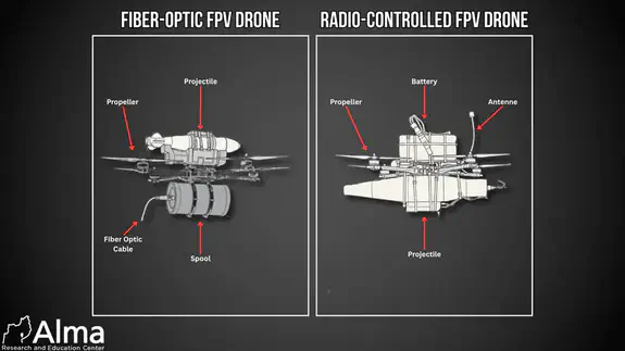 Hezbollah’s FPV Explosive Drone threat | Israel National News